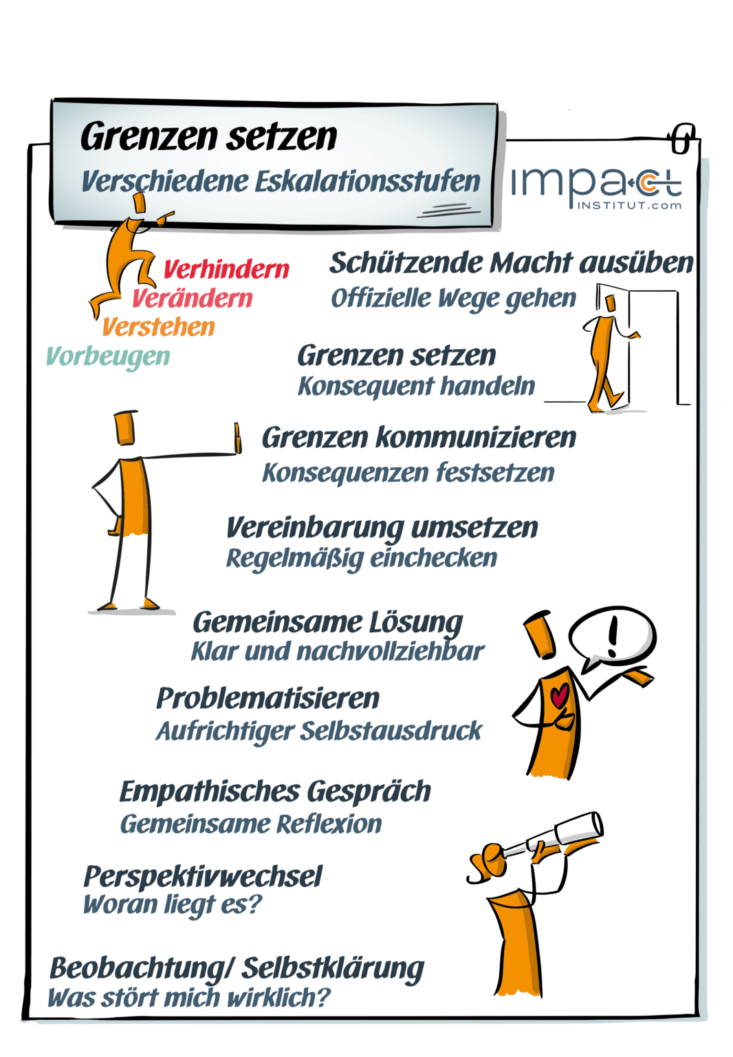 Grenzen setzen als Führungskraft - Impact Institut